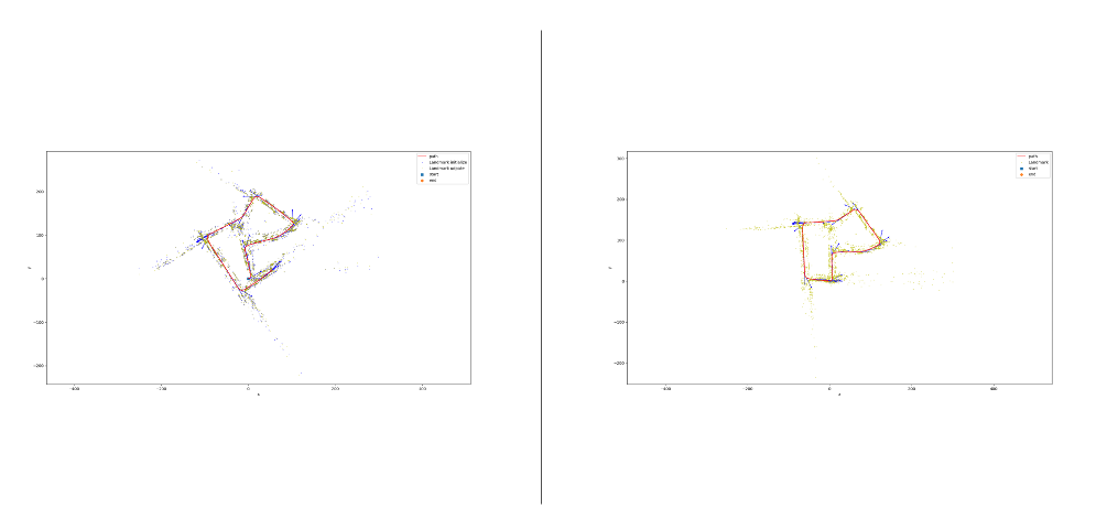 Visual Simultaneous Localization and Mapping (SLAM) with EKF Filter | Jiaming Lai